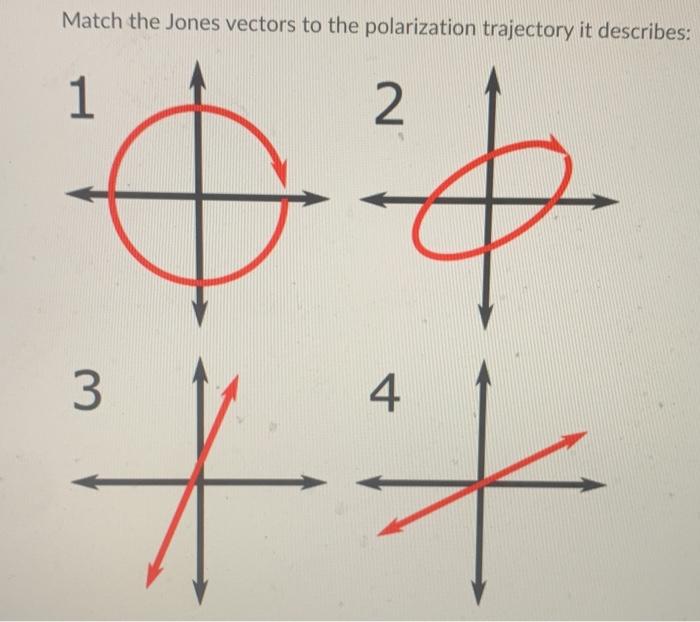 Solved Match the Jones vectors to the polarization | Chegg.com