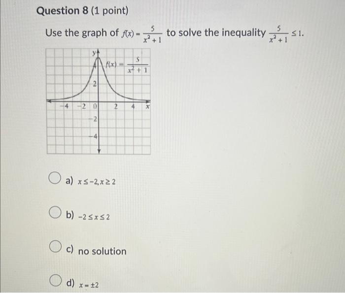 Solved Which of the following functions has a slant | Chegg.com