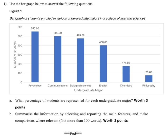 Solved 1) Use the bar graph below to answer the following | Chegg.com