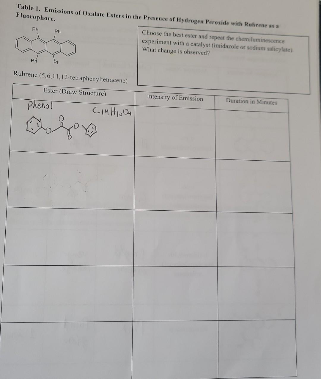 Table 1. Emissions of Oxalate Esters in the Presence | Chegg.com
