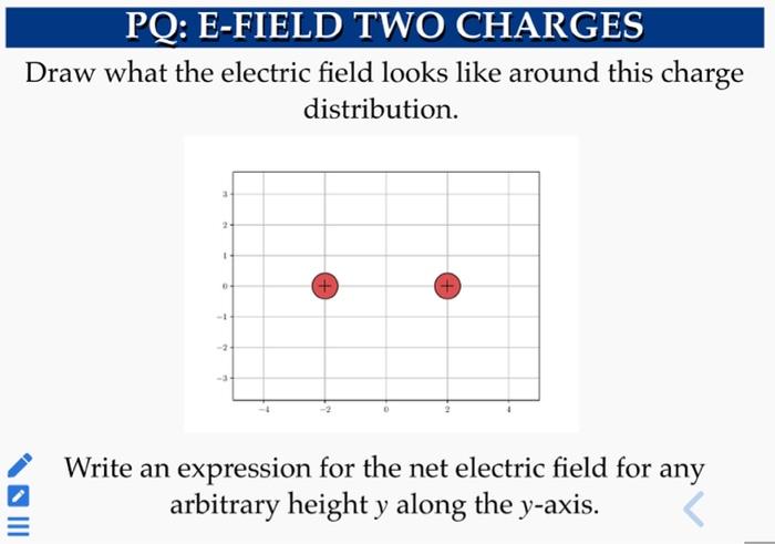 Solved PQ: E-FIELD TWO CHARGES Draw what the electric field | Chegg.com