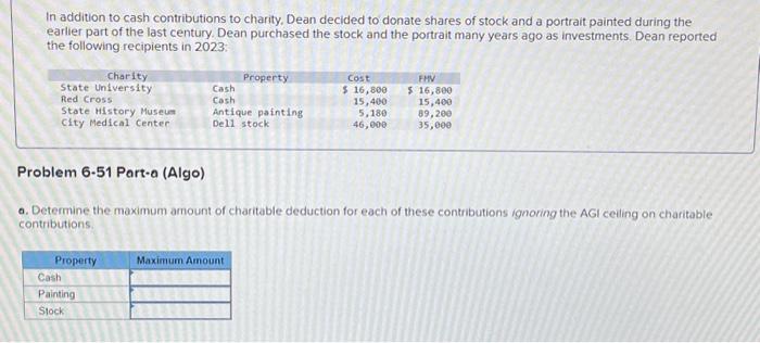 Solved In addition to cash contributions to charity, Dean | Chegg.com