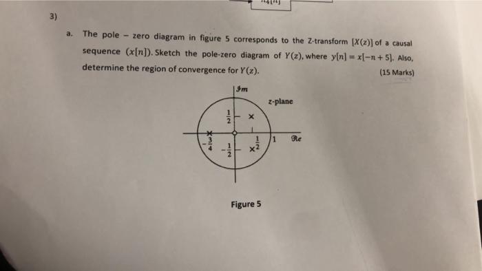 a. The pole - zero diagram in figure 5 corresponds to | Chegg.com