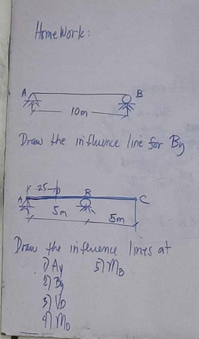 Solved Solve/draw the required influence lines. Show | Chegg.com