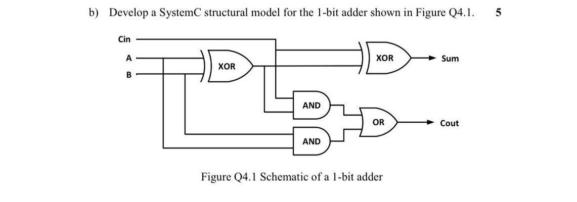 Solved b) ﻿Develop a SystemC structural model for the 1-bit | Chegg.com