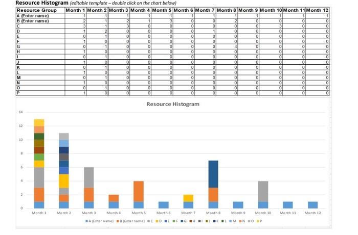 Resource Histogram (editable template - double click | Chegg.com