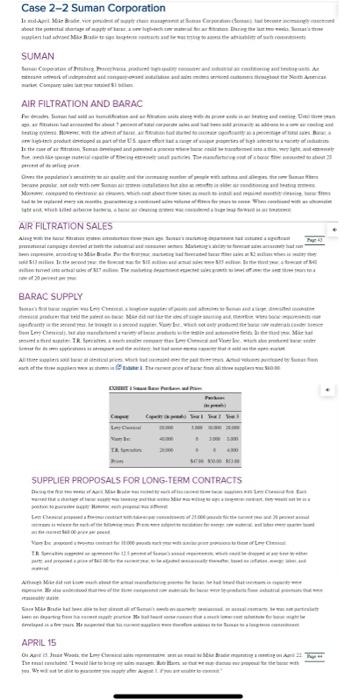 Solved why should Suman Corporation form a partnership with | Chegg.com
