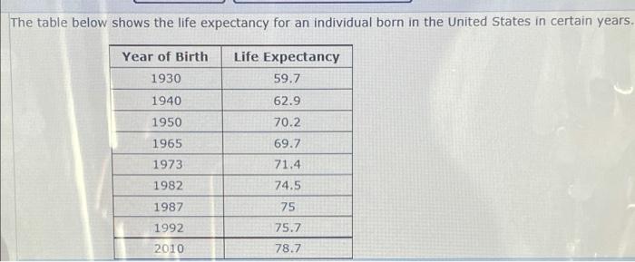 Solved The table below shows the life expectancy for an | Chegg.com