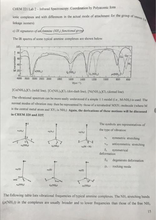 CHEM 221 Lab 2 - Infrared Spectroscopy: Coordination | Chegg.com
