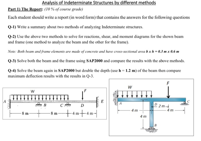 Analysis of Indeterminate Structures by different | Chegg.com