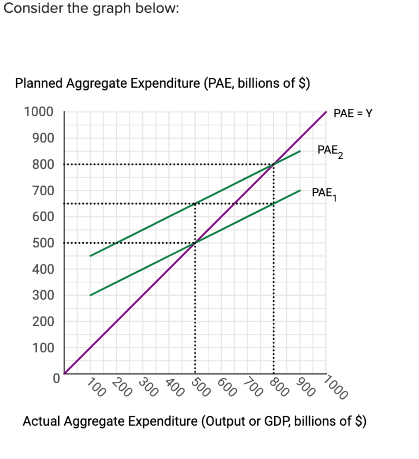 Solved Consider the graph below:Planned Aggregate | Chegg.com