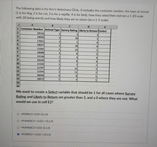 Solved The following data is for Ann's Veterinary Clinic. It | Chegg.com