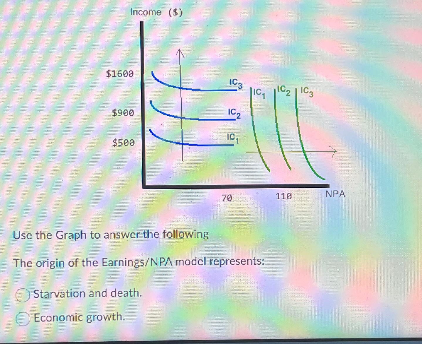 Solved Use the Graph to answer the followingThe origin of | Chegg.com