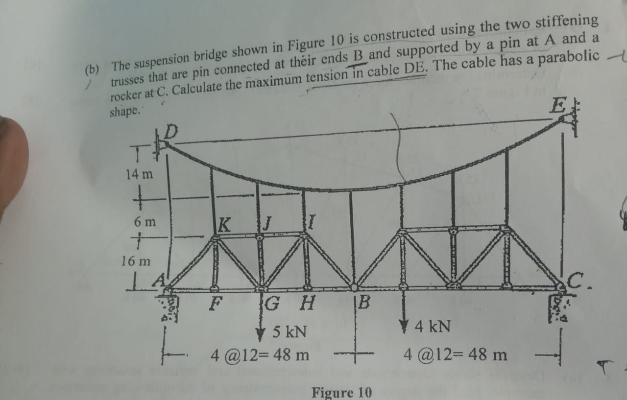 Solved (b) ﻿The suspension bridge shown in Figure 10 ﻿is | Chegg.com