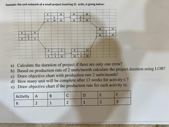 Solved Example: Based on the target schedule, budget cost | Chegg.com