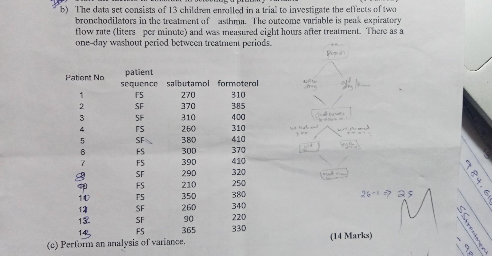 Solved perform Anova table by hand not softwares its | Chegg.com