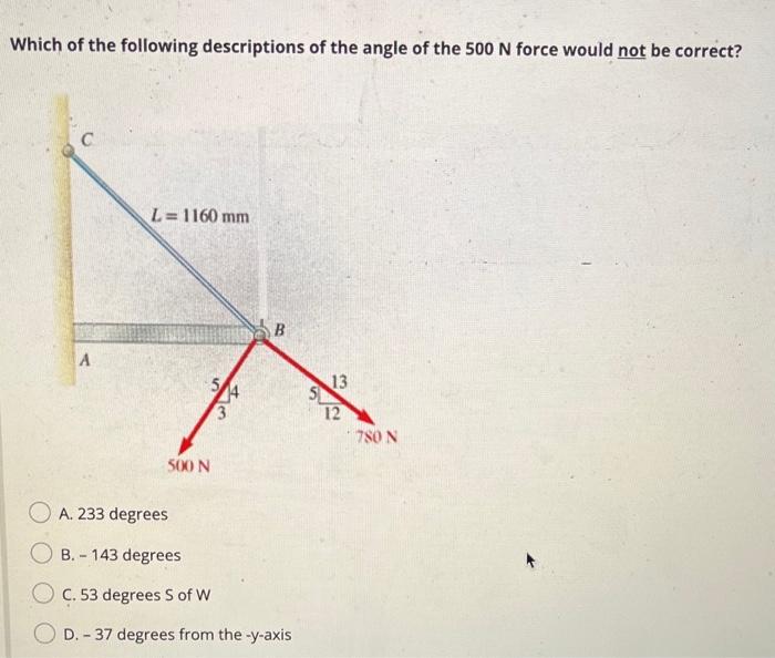 Solved Which of the following descriptions of the angle of | Chegg.com