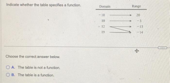 Solved Indicate whether the table specifies a function. | Chegg.com