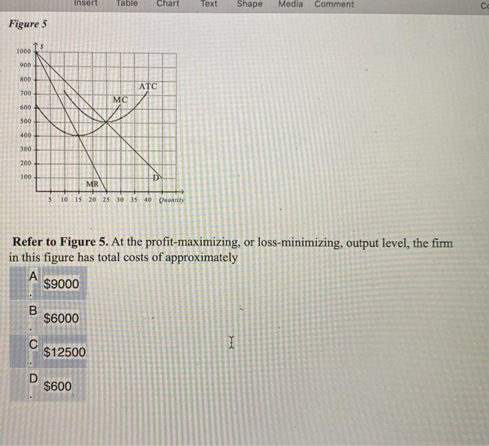 Solved Insert Table Chart Text Shape Media Comment Figure 5 | Chegg.com