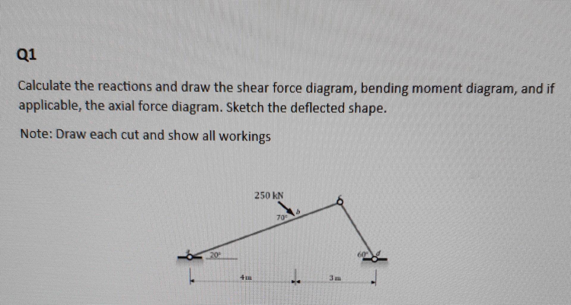 Solved Calculate the reactions and draw the shear force | Chegg.com