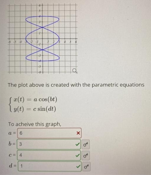 Solved The plot above is created with the parametric | Chegg.com