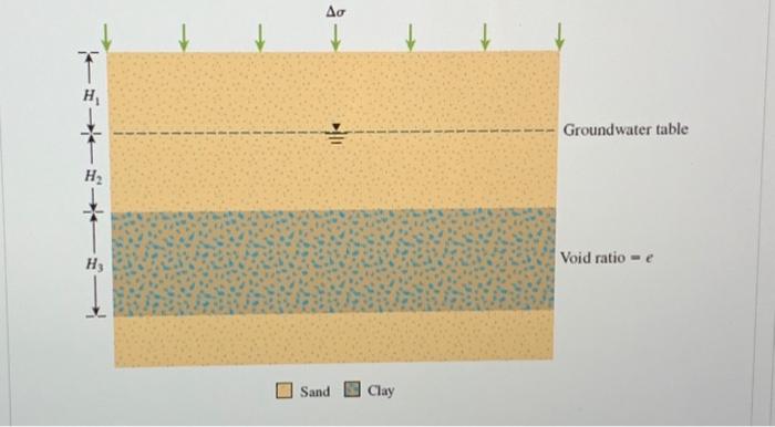 Solved 12.5 Figure 12.42 shows a soil profile. The uniformly | Chegg.com