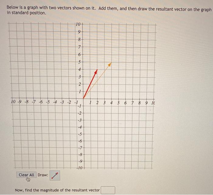 Solved Below is a graph with two vectors shown on it. Add | Chegg.com