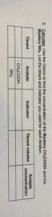 Solved 5. Calculate: Use the Gizmo to find the concentration | Chegg.com