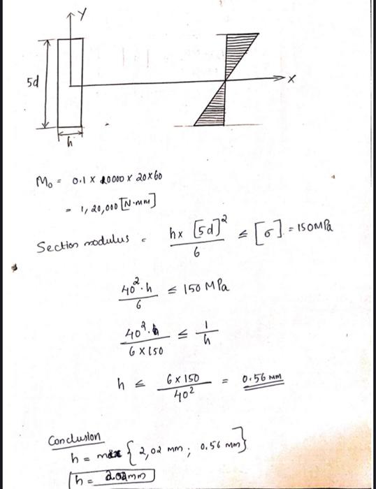 Solved I need the answer for veriant 6 and figure 5 also i i | Chegg.com