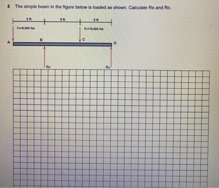 Solved 5 The simple beam in the figure below is loaded as | Chegg.com