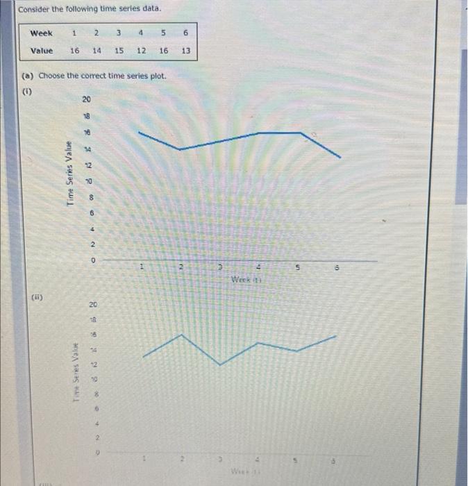 Solved Consider the following time series data. (a) Choose | Chegg.com