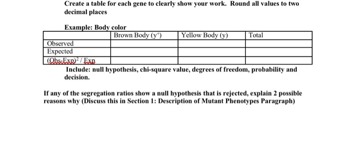 Solved Create a table for each gene to clearly show your | Chegg.com
