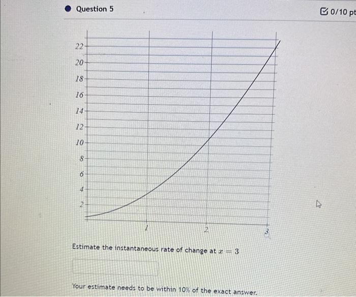 Solved Question 5 Estimate the instantaneous rate of change | Chegg.com
