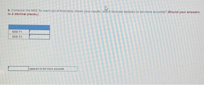 Solved b. Compute the MSE for each set of forecasts. Given | Chegg.com
