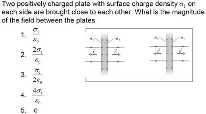 Solved Two positively charged plate with surface charge | Chegg.com