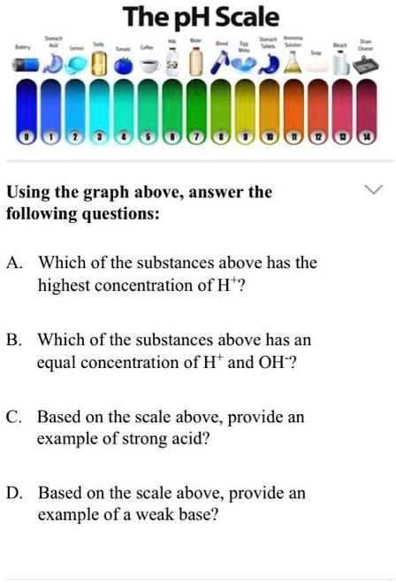 Solved The pH ScaleUsing the graph above, answer the | Chegg.com