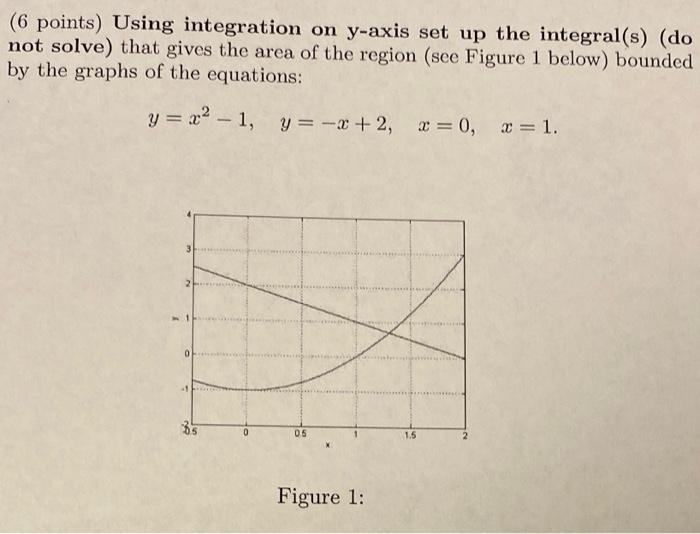 Solved (6 points) Using integration on y-axis set up the | Chegg.com