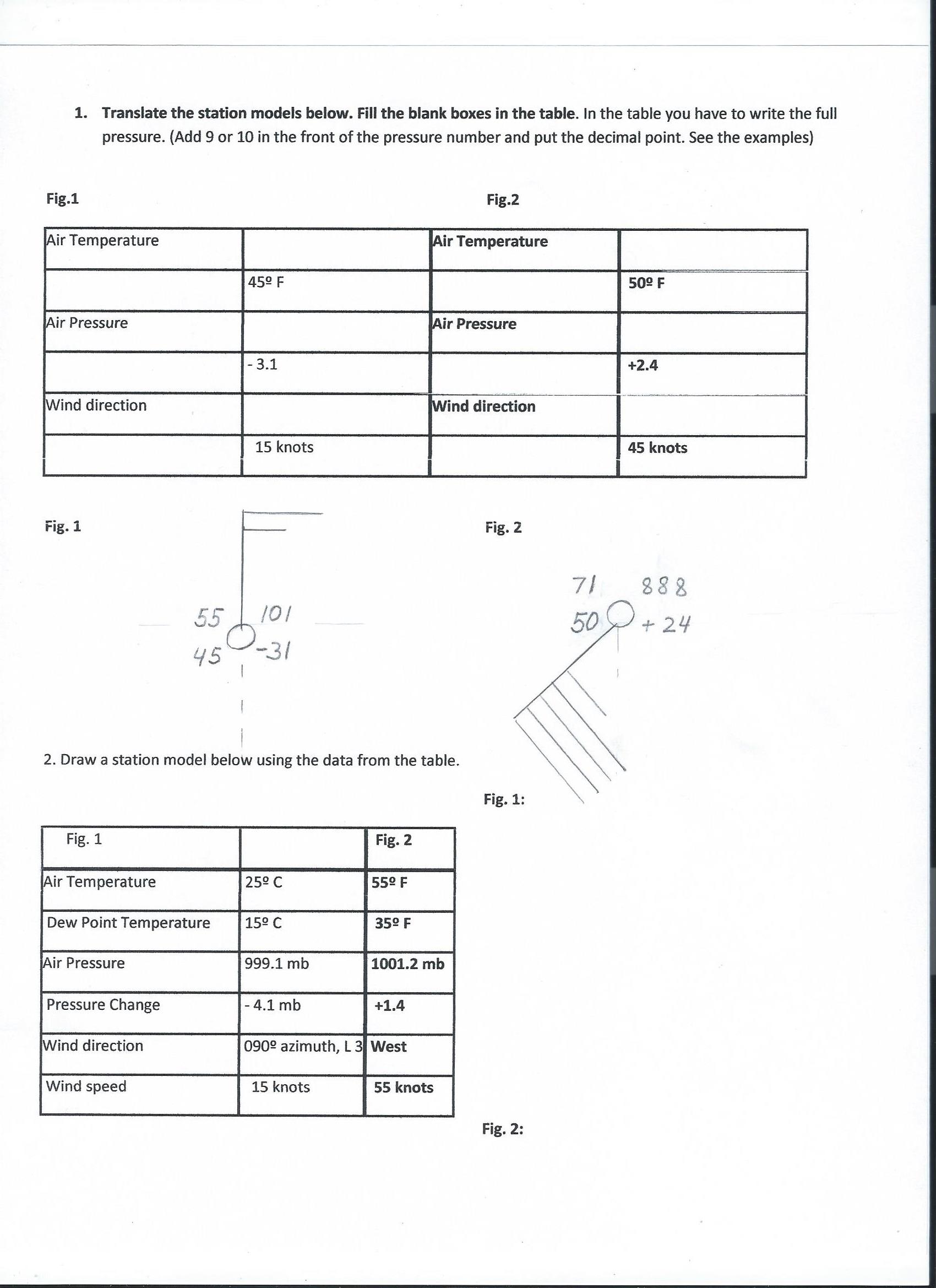 Solved 1. ﻿Translate the station models below. Fill the | Chegg.com