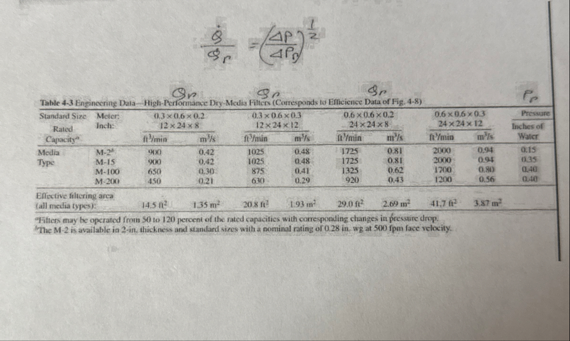 Solved An M-100, 24x24x12 ﻿filter described in Table 4-6 ﻿is | Chegg.com