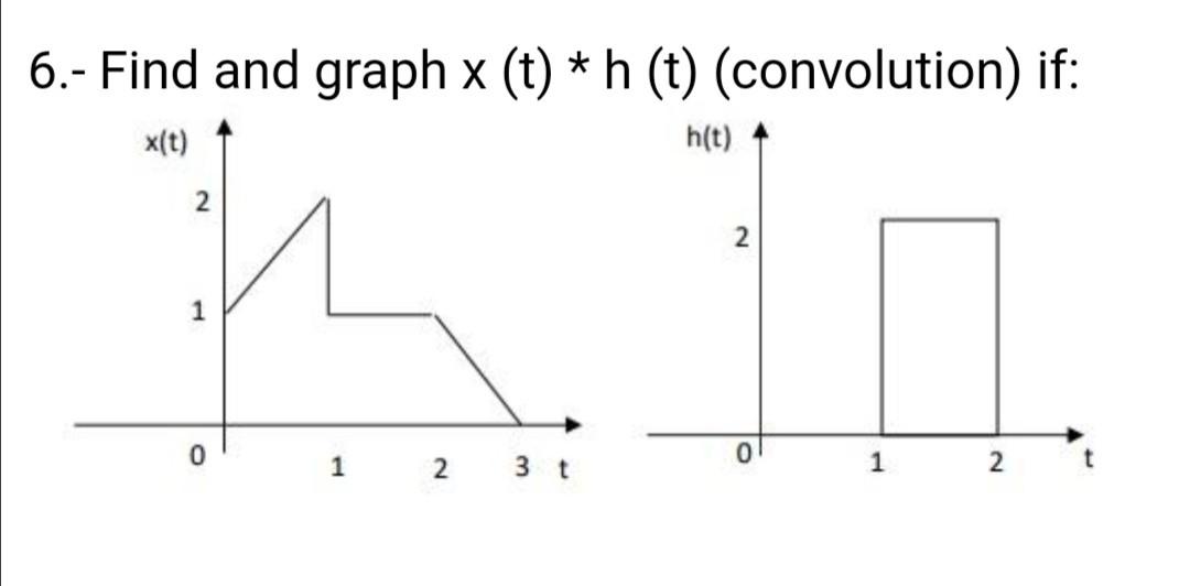 Solved 6.- Find and graph x (t) * h (t) (convolution) if: | Chegg.com