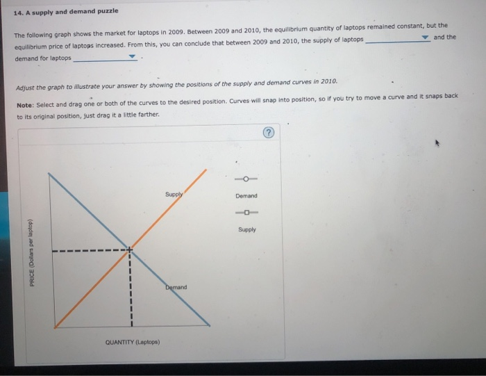 Solved 14. A supply and demand puzzle The following graph | Chegg.com