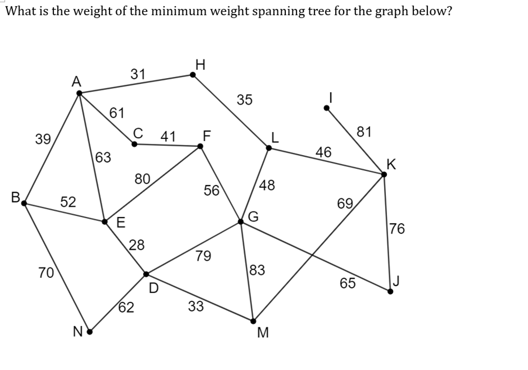 Solved What is the weight of the minimum weight spanning | Chegg.com Solved What is the weight of the minimum weight spanning | Chegg.com