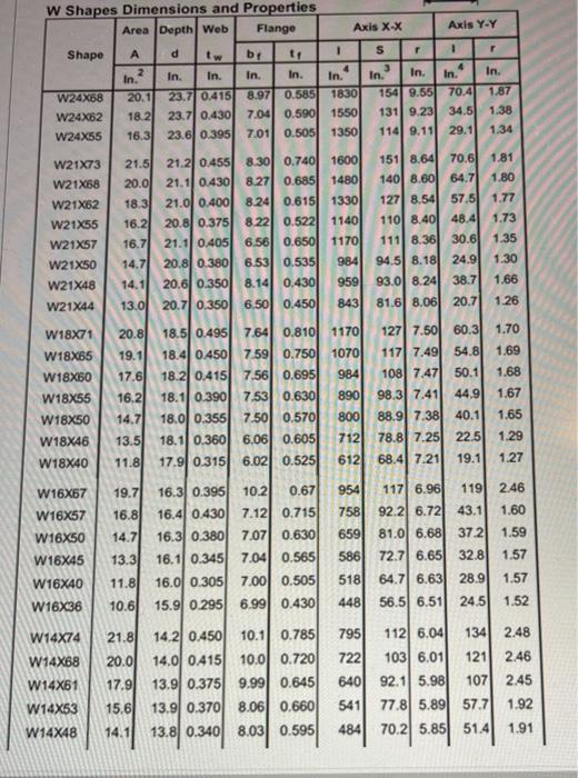 Solved Р L it Х bi W Shapes Dimensions and Properties Area | Chegg.com
