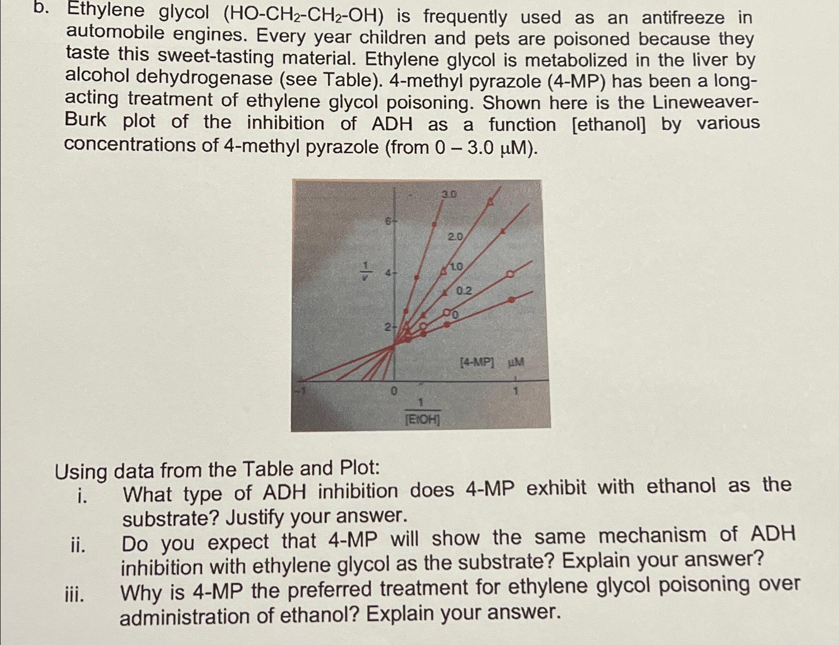 Solved b. ﻿Ethylene glycol (HO-CH2-CH2-OH) ﻿is frequently | Chegg.com