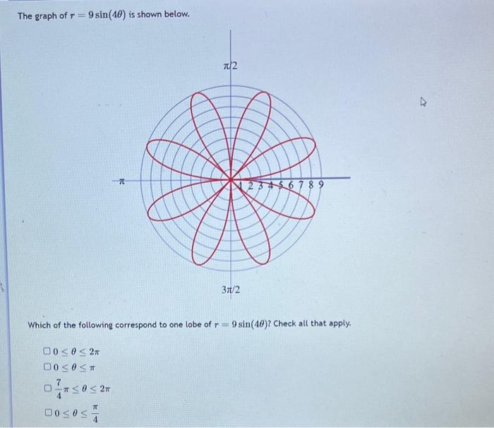 Solved The graph of r=9sin(4θ) is shown below. Which of the | Chegg.com