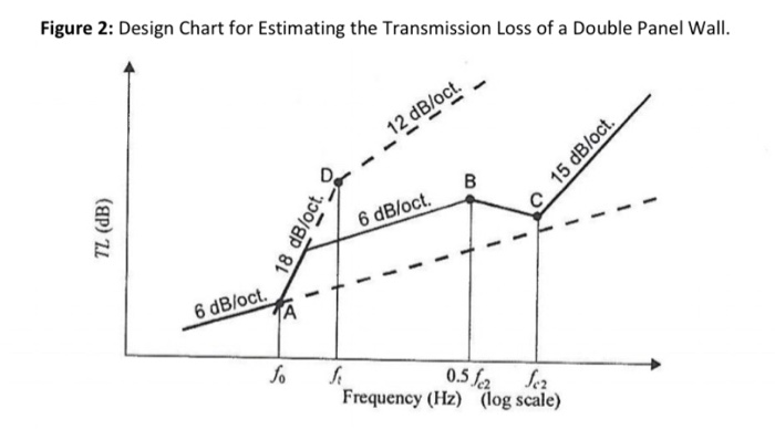 3. A corrugated panel has the same cross section | Chegg.com