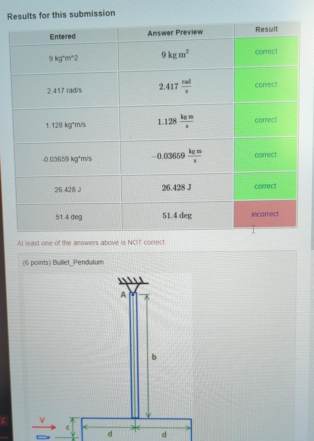 Solved Results for this submission Result Entered Answer | Chegg.com