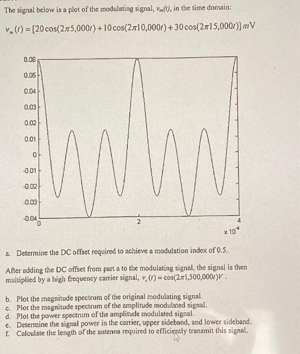 Solved The signal below is a plot of the modulating signal, | Chegg.com