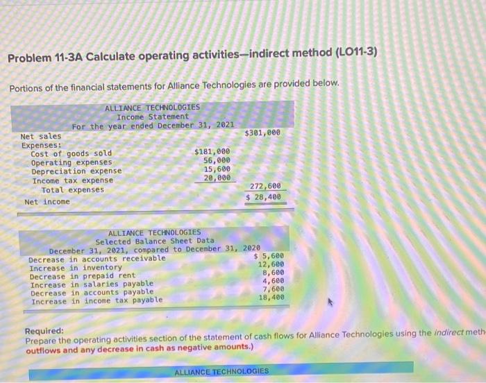 Solved Problem 11-3A Calculate operating activities-indirect | Chegg.com