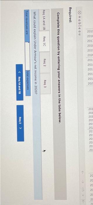 Review the Tableau visualization, and then answer the | Chegg.com